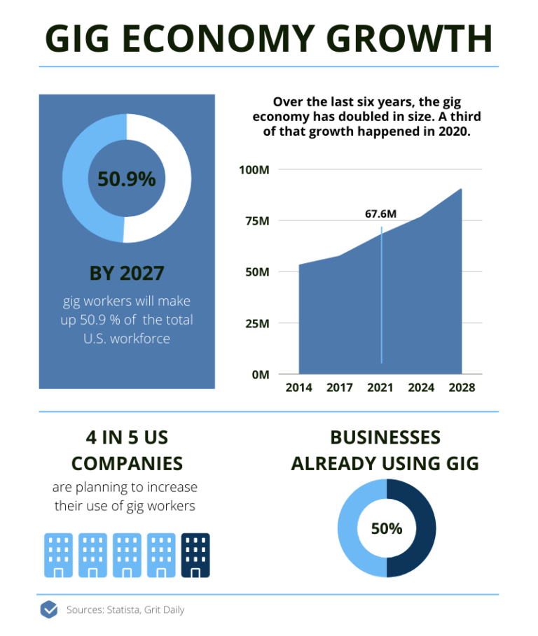 Rethinking Your Gig Strategy - Hyer